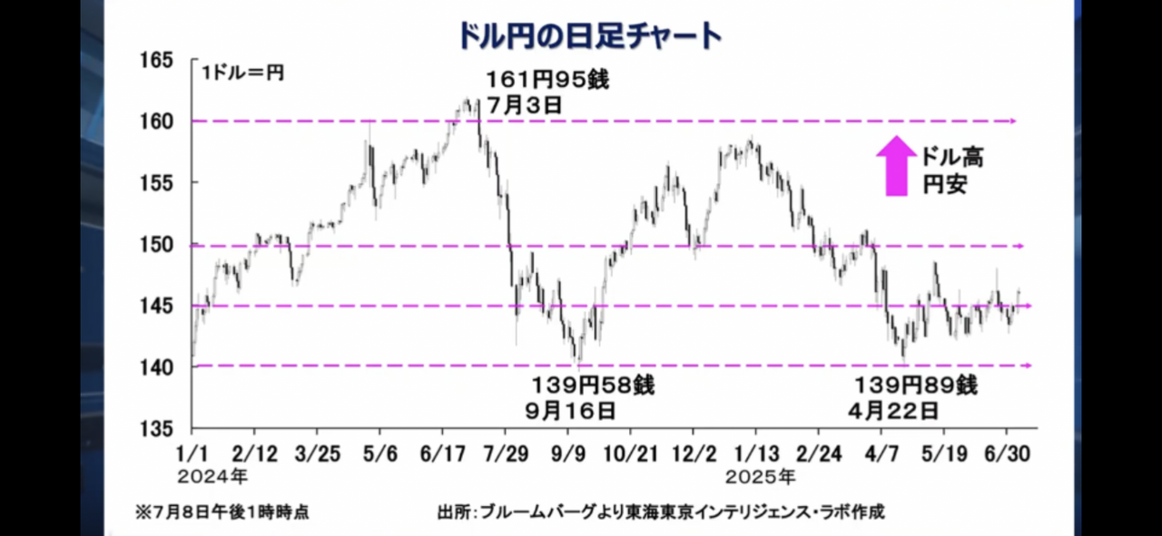 No.8396 以上 - 大和とえんどーの仮眠室の掲示板 - 株式掲示板 - Yahoo!ファイナンス
