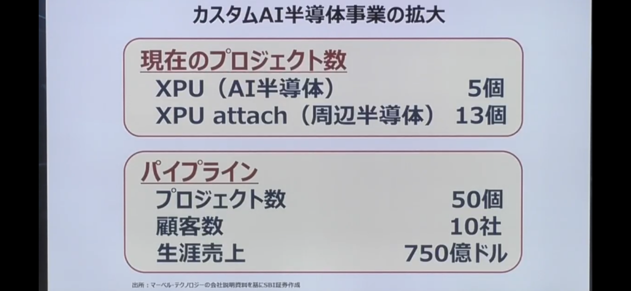 No.8304 日経CNBCで SBI証券 栄… - 大和とえんどーの仮眠室の掲示板 - 株式掲示板 - Yahoo!ファイナンス