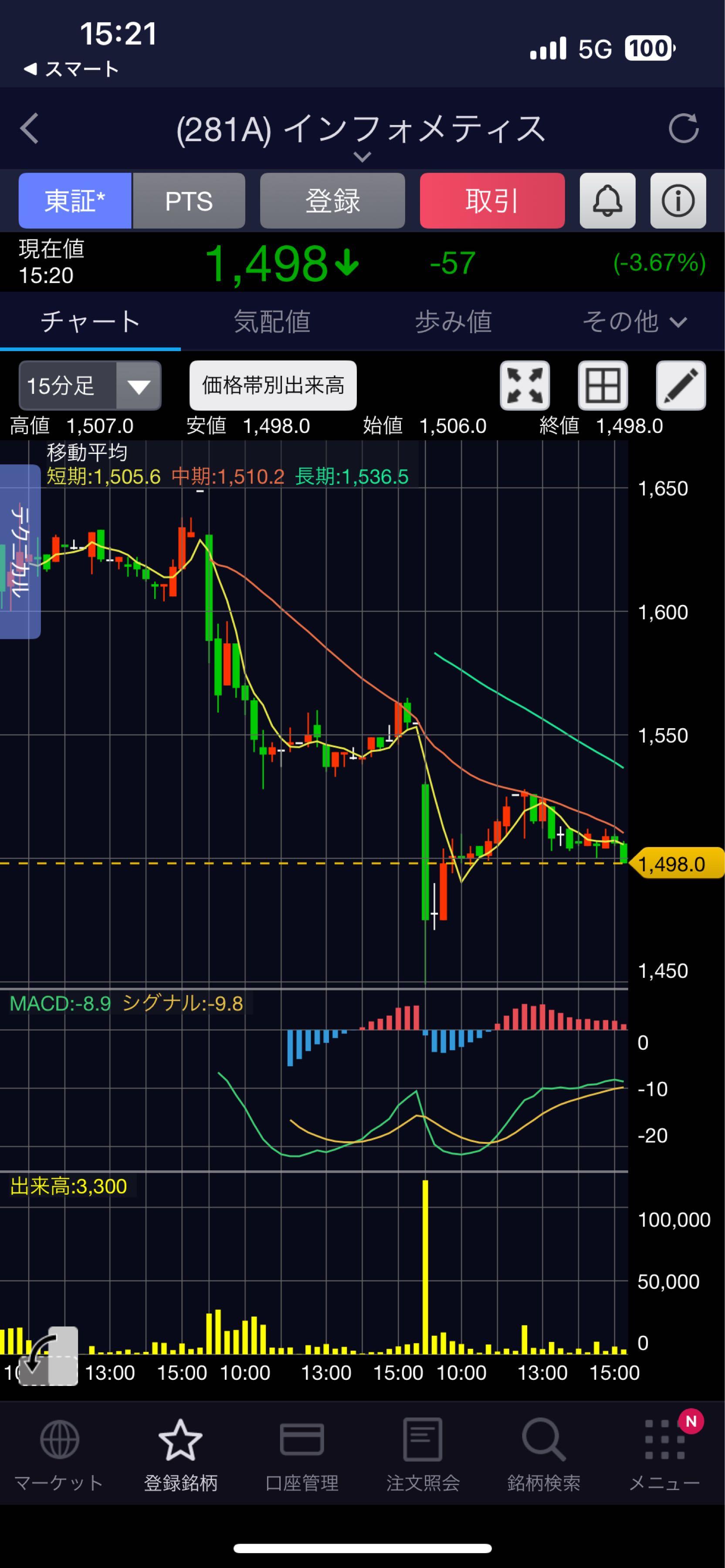 No.13095 ふっジワジワやってるね😎 - インフォメティス(株)【281A】の掲示板 2025/08/30〜2025/09/17 - 株式掲示板 - Yahoo!ファイナンス