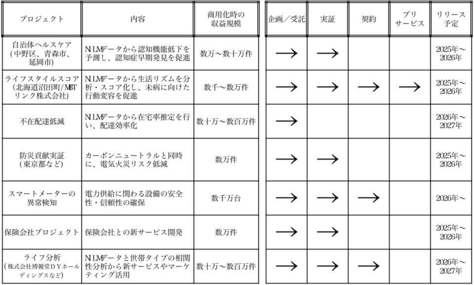 No.8763 ひとつ言っておくと、年内に何が… - インフォメティス(株)【281A】の掲示板 2025/08/01〜2025/08/09 - 株式掲示板 - Yahoo!ファイナンス