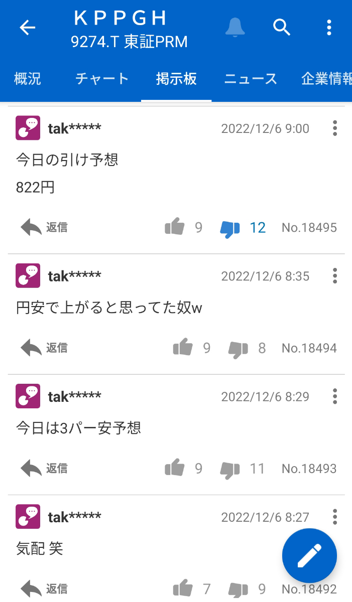 No.18554 この時間帯は幸せそうに投稿され… - KPPグループホールディングス(株)【9274】の掲示板 2022/12/03〜2023/01/06 - 株式掲示板 - Yahoo ...