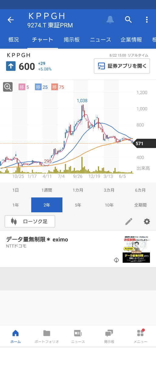 No.25224 昨年の窓閉めるとは…📉 思いま… - KPPグループホールディングス(株)【9274】の掲示板 2023/08/11〜2023/09/19 - 株式掲示板 - Yahoo ...