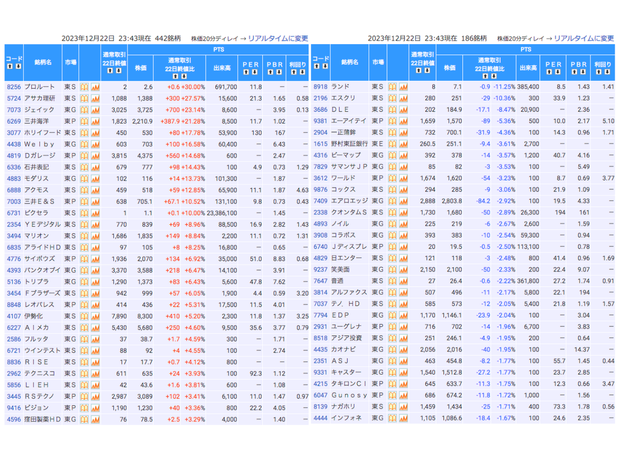 No.16636 下落/ 3686 DLE 1… - rokuの材料株・マネゲ研究室の掲示板 - 株式掲示板 - Yahoo!ファイナンス