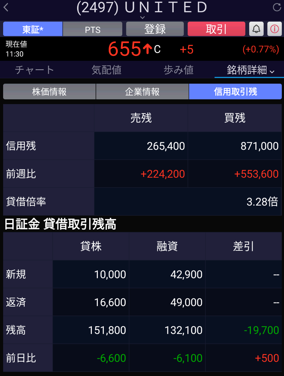 No.419934 (⁠•⁠‿⁠•⁠) - ユナイテッド(株)【2497】の掲示板 2025/08/23〜 - 株式掲示板 - Yahoo!ファイナンス