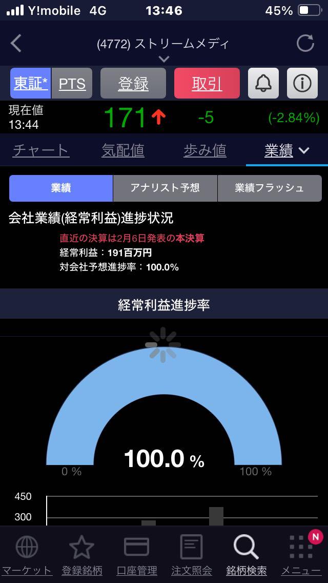 No.130319 24年度からK-popの日本版… - (株)SM ENTERTAINMENT JAPAN【4772】の掲示板 2024/02/08〜2024/04/26 - 株式掲示板 ...