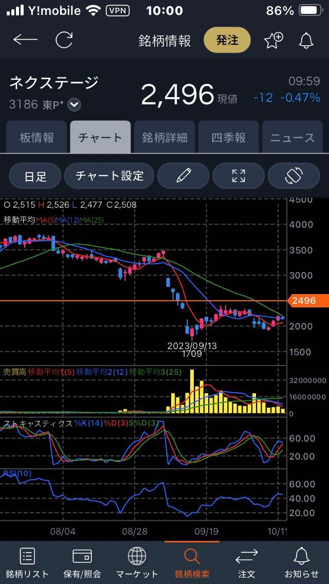No.10302 ネクステージの報道後からの値動… - (株)FPパートナー【7388】の掲示板 2024/06/13 - 株式掲示板 - Yahoo!ファイナンス