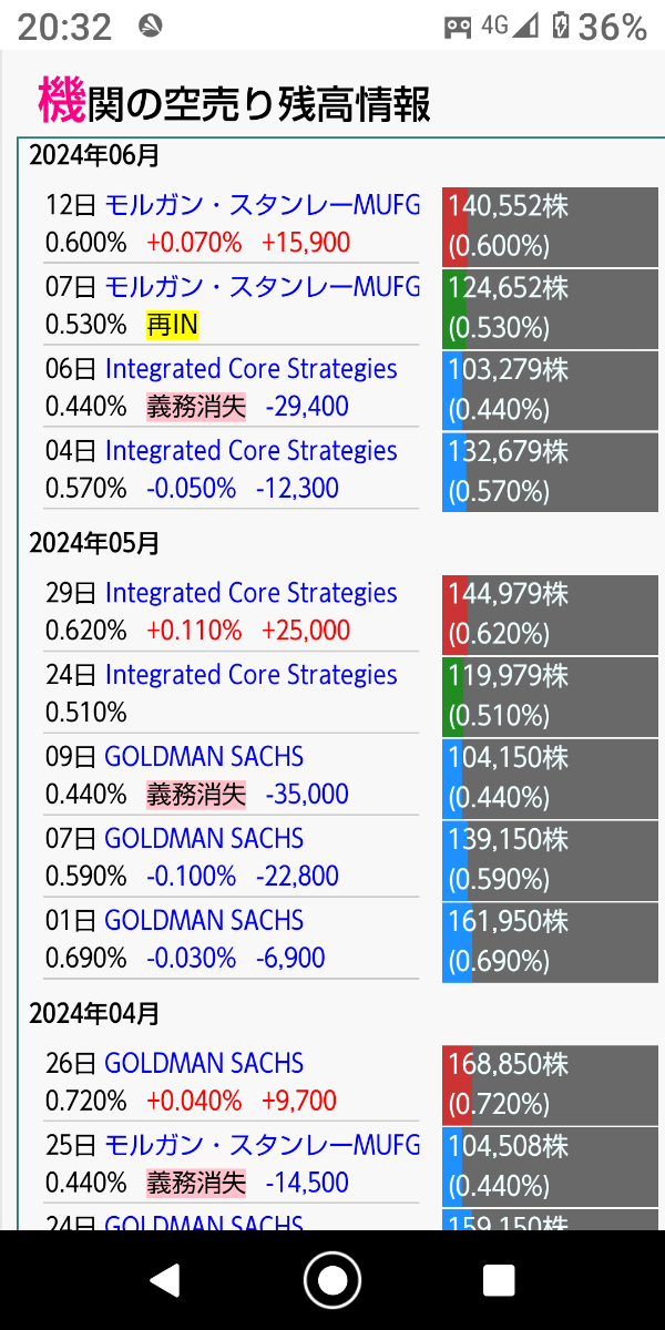 No.11430 こんなもん - (株)FPパートナー【7388】の掲示板 2024/06/13 - 株式掲示板 - Yahoo!ファイナンス