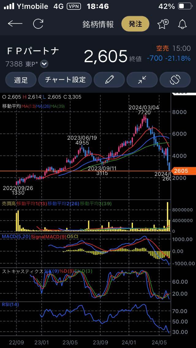 No.15569 この二つも要チェックです。 … - (株)FPパートナー【7388】の掲示板 2024/06/19 - 株式掲示板 - Yahoo!ファイナンス