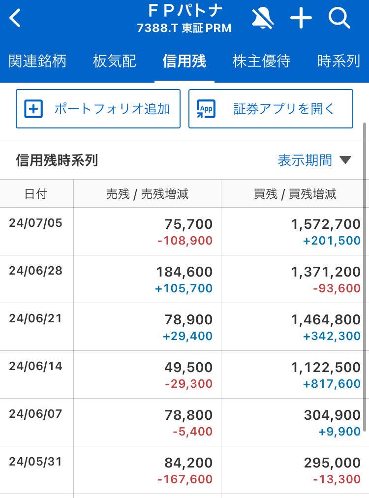 No.23627 信用豚が逃げれないptsで買う… - (株)FPパートナー【7388】の掲示板 2024/07/11〜2024/07/16 - 株式掲示板 - Yahoo!ファイナンス