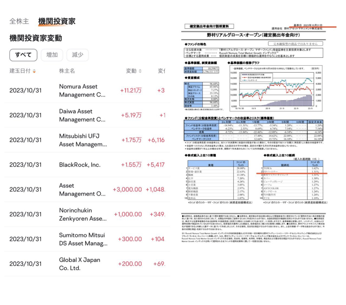 No.7190 >3Q決算後に錚々たる機関投資… - (株)FPパートナー【7388】の掲示板 2023/11/05〜2024/02/07 - 株式掲示板 - Yahoo!ファイナンス