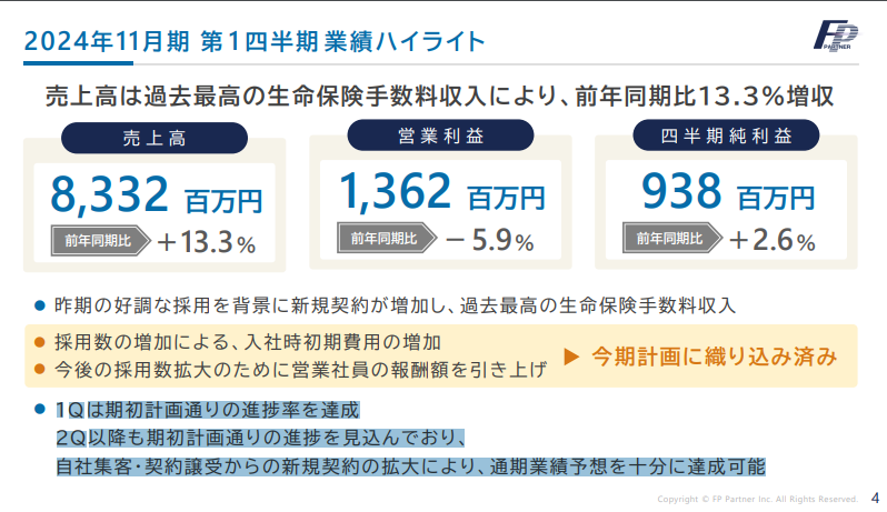 No.8778 ちゃんと資料読もうよ - (株)FPパートナー【7388】の掲示板 2024/02/08〜2024/04/19 - 株式掲示板 - Yahoo!ファイナンス