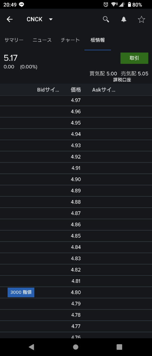 No.358 わしはそのへんの口だけの奴じゃ… - コインチェック・グループ【CNCK】の掲示板 - 株式掲示板 - Yahoo!ファイナンス