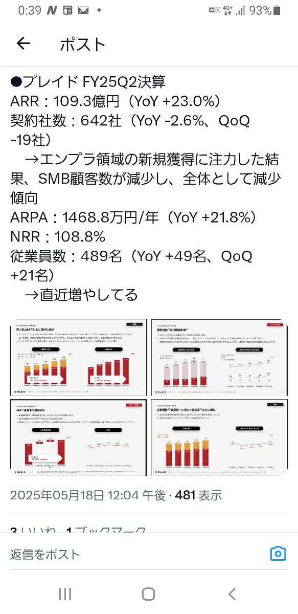 No.175468 契約数減少とかオワコンやろw … - (株)プレイド【4165】の掲示板 2025/05/17〜2025/06/04 - 株式掲示板 - Yahoo!ファイナンス