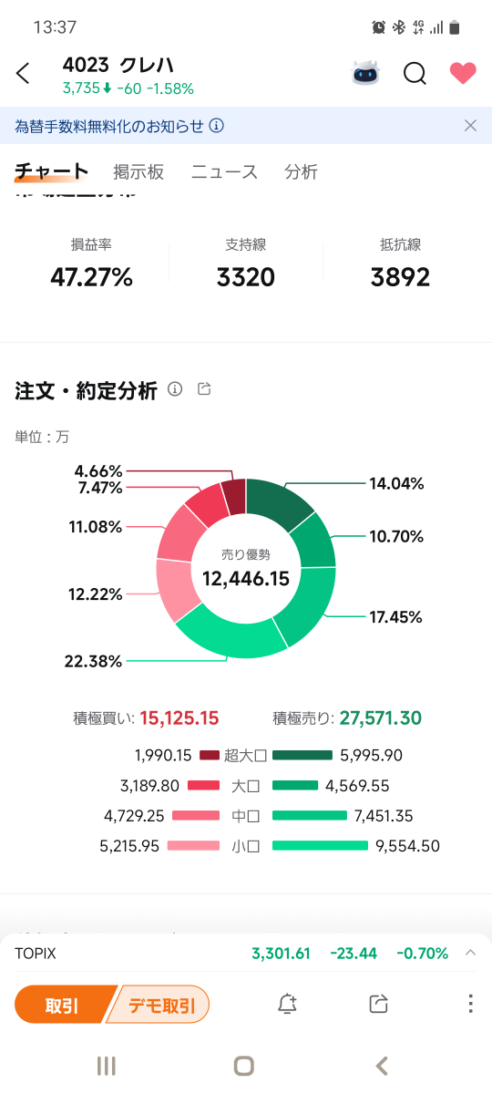 No.6852 買いだね - (株)クレハ【4023】の掲示板 2025/06/05〜 - 株式掲示板 - Yahoo!ファイナンス