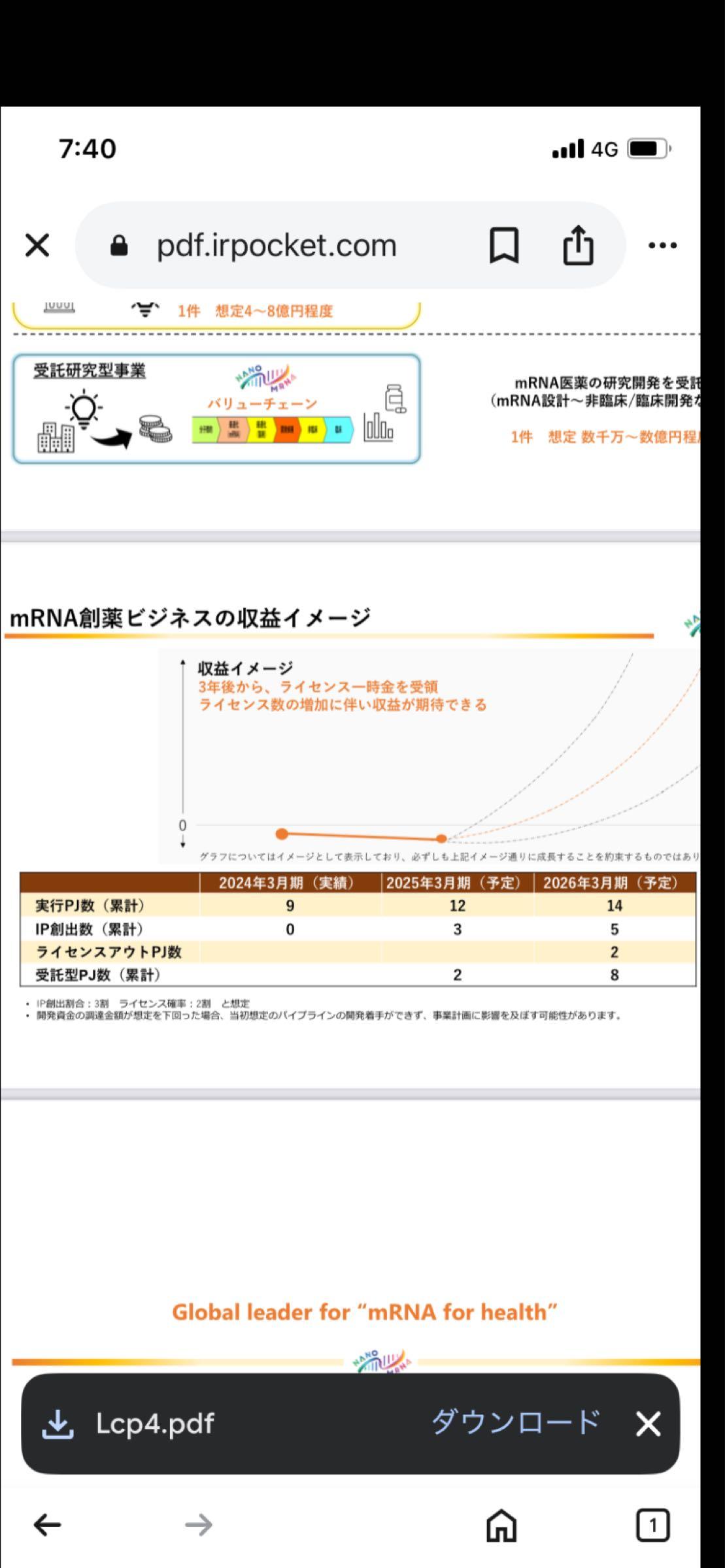 No.623114 2024のIRからの抜粋 多少… - NANO MRNA(株)【4571】の掲示板 2025/03/15〜2025/05/09 - 株式掲示板 - Yahoo!ファイナンス