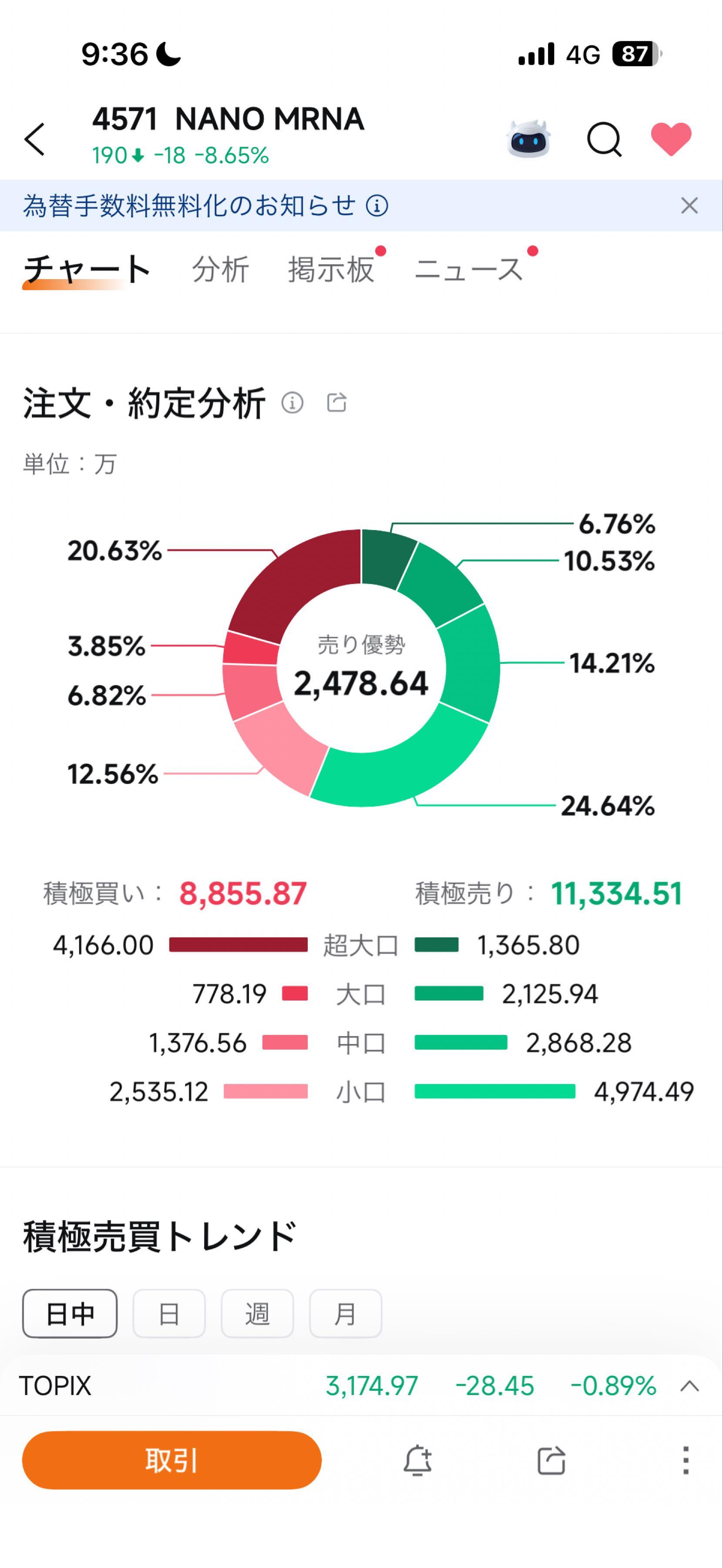 No.631927 参考にどうぞ - NANO ホールディングス(株)【4571】の掲示板 2025/10/17〜2025/10/29 - 株式掲示板 - Yahoo!ファイナンス