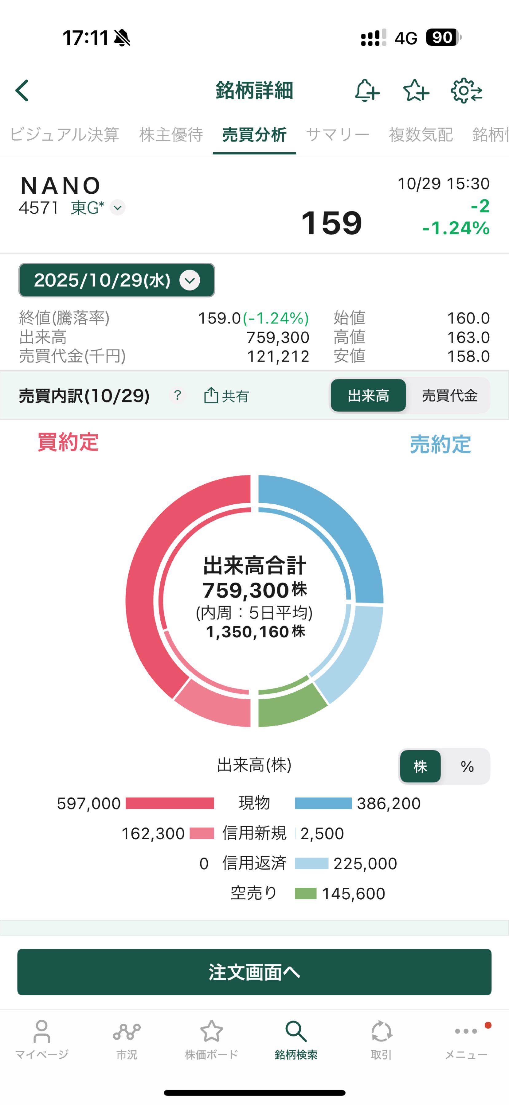 No.632848 なかなか興味深い内訳にゃ。。 - NANO MRNA(株)【4571】の掲示板 2025/10/17〜 - 株式掲示板 - Yahoo!ファイナンス