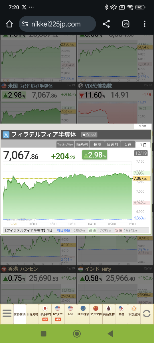 No.1354734 本日上がるのは確か。 - レーザーテック(株)【6920】の掲示板 2025/12/21〜 - 株式掲示板 ...