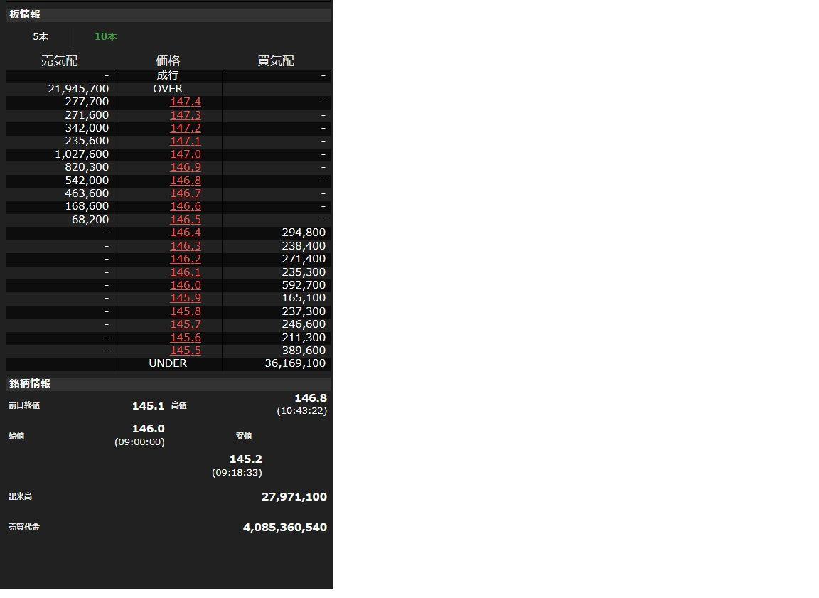No.38794 147 - ソニーフィナンシャルグループ(株)【8729】の掲示板 2025/11/27〜2025/12/02 - 株式掲示板 - Yahoo!ファイナンス