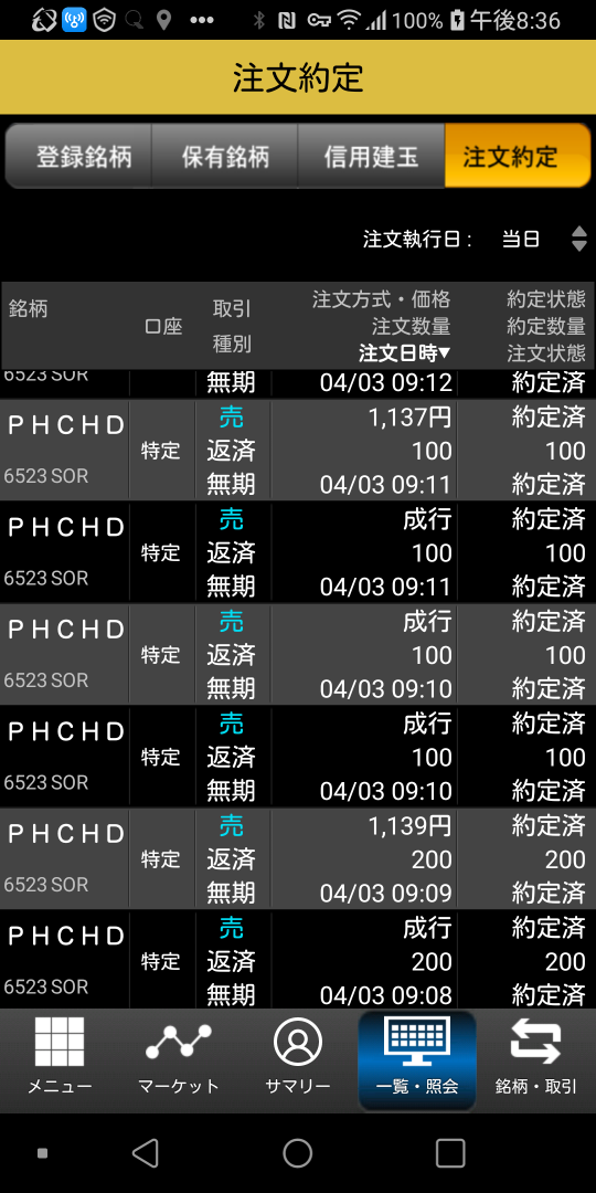No.6460 今日の損切り9万円。 (;´д… - PHCホールディングス(株)【6523】の掲示板 2024/02/29〜2024/10/18 - 株式掲示板 - Yahoo!ファイナンス