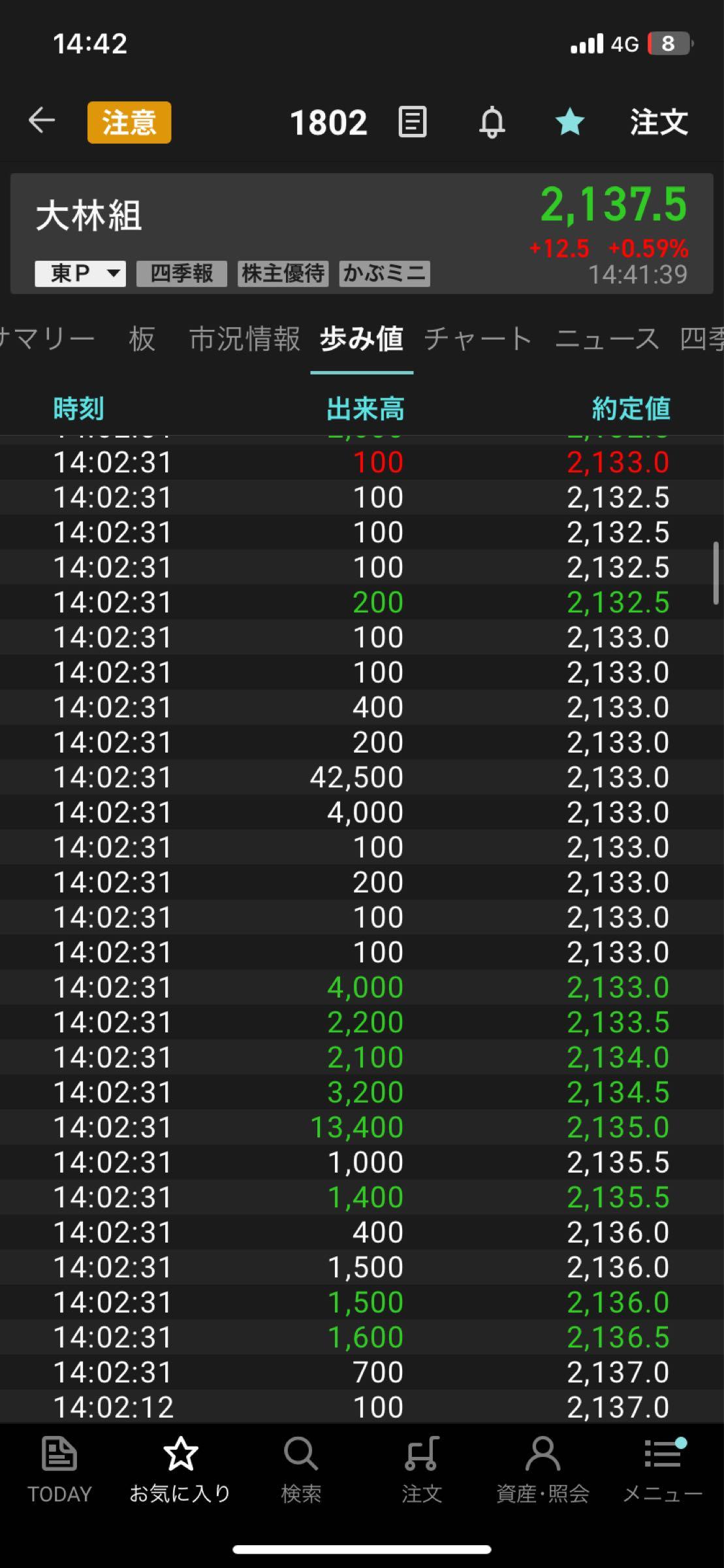 No.29144 なんこれ - (株)大林組【1802】の掲示板 2025/03/29〜2025/08/05 - 株式掲示板 - Yahoo!ファイナンス