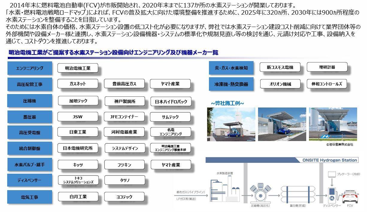 No.4232 明治電機工業がご提案する水素ス… - 明治電機工業(株)【3388】の掲示板 2022/03/17〜 - 株式掲示板 - Yahoo!ファイナンス