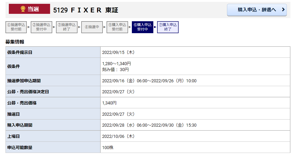 No.38 主幹事、野村では落選し、みずほ… - (株)FIXER【5129】の掲示板 〜2022/10/06 - 株式掲示板 - Yahoo!ファイナンス