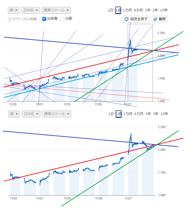 No.100009 ごめんな 痛かったやろ - (株)リベルタ【4935】の掲示板 2025/11/21〜 - 株式掲示板 - Yahoo!ファイナンス