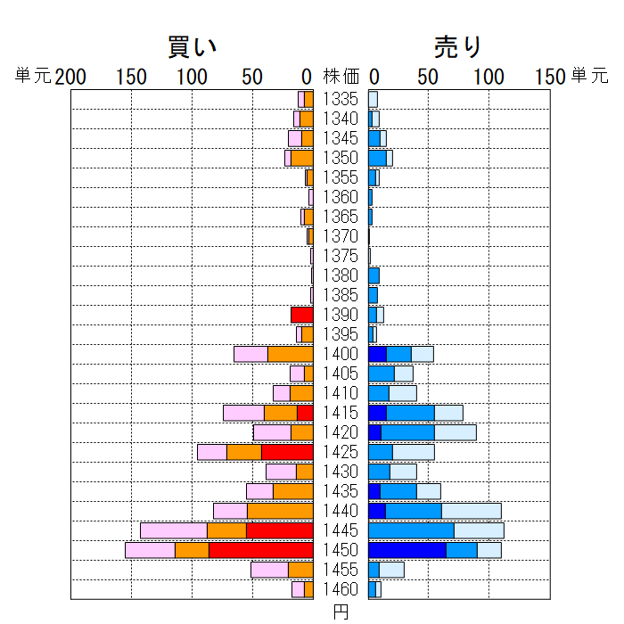 No.26018 🍎 🌸 🍎 このようなグ… - (株)FIXER【5129】の掲示板 2024/01/13〜2024/02/23 - 株式掲示板 - Yahoo!ファイナンス