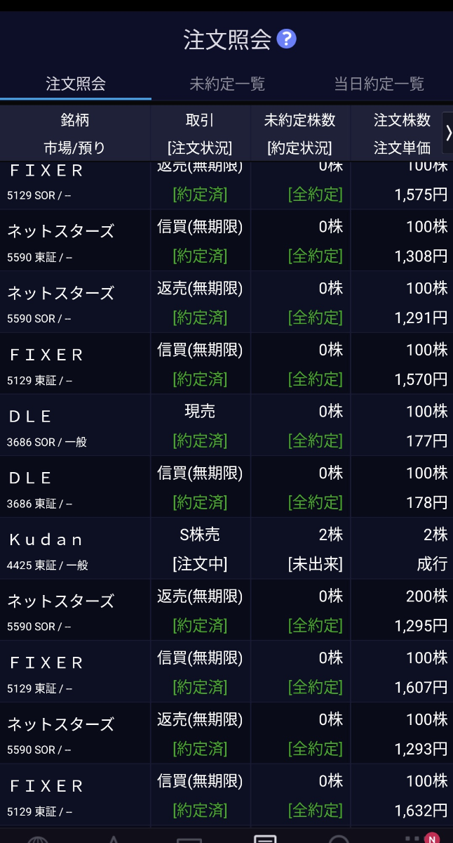 No.27540 やっぱり浮気すると死にますね。… - (株)FIXER【5129】の掲示板 2024/03/27〜2024/04/11 - 株式掲示板 - Yahoo!ファイナンス
