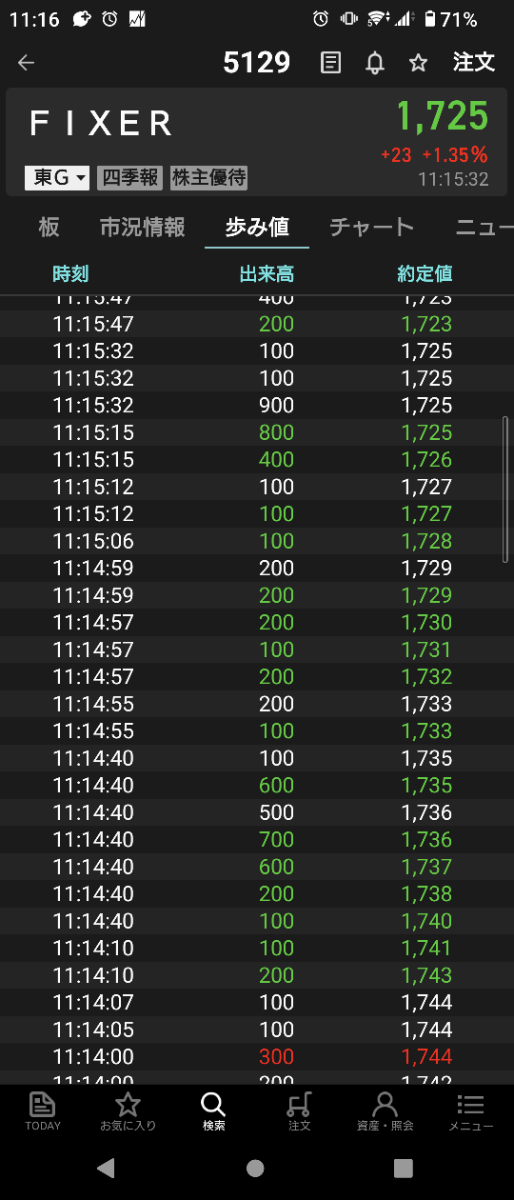 No.29202 いつも通りポスト直後に下落開始 - (株)FIXER【5129】の掲示板 2024/04/12〜2024/05/24 - 株式掲示板 - Yahoo!ファイナンス