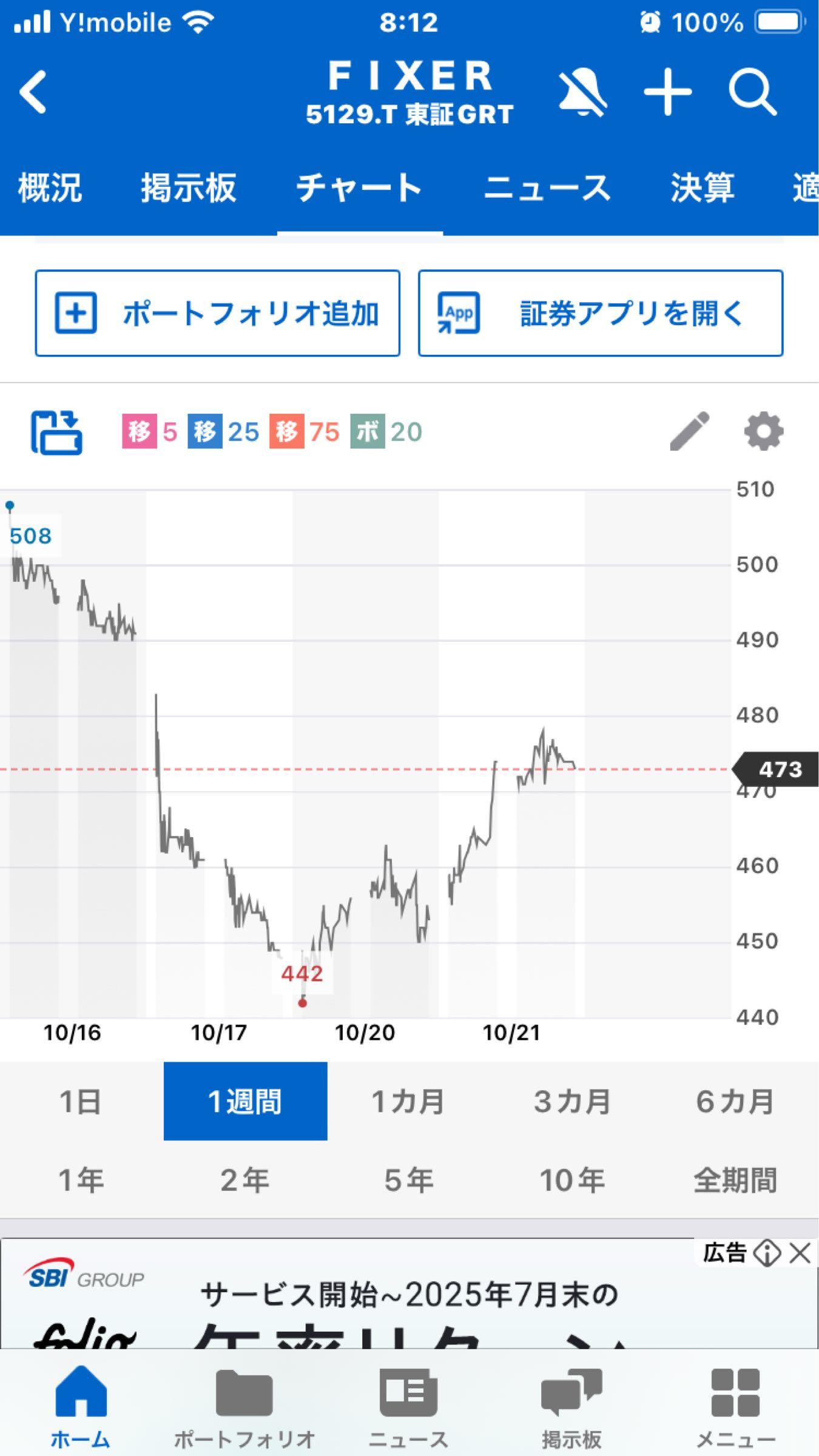 (株)FIXER【5129】：掲示板 - Yahoo!ファイナンス