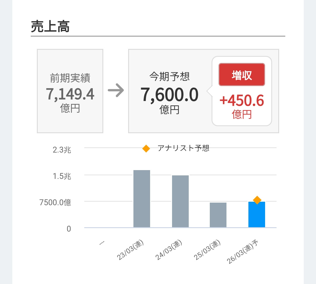 No.178789 ひたちなか新工場(約1500億… - JX金属(株)【5016】の掲示板 2025/11/01〜 - 株式掲示板 - Yahoo!ファイナンス