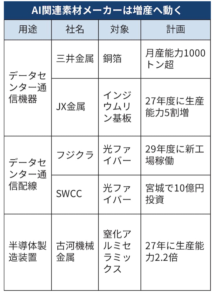 No.178916 JXは今後騰がる気がしてやみま… - JX金属(株)【5016】の掲示板 2025/11/01〜 - 株式掲示板 - Yahoo!ファイナンス