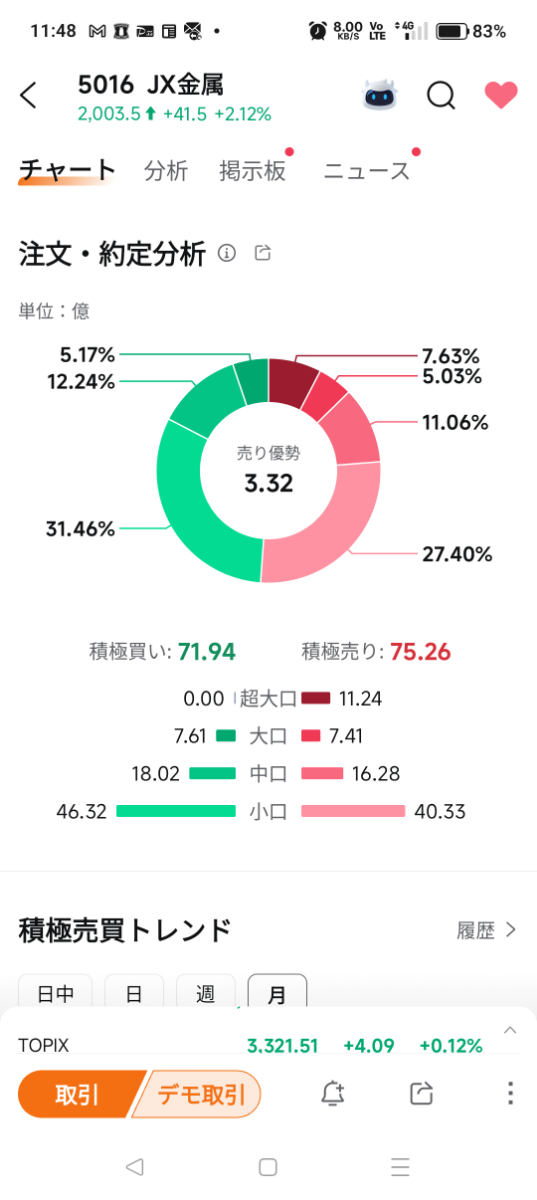 No.188226 なにこれ？ モルガン全部ぶん投… - JX金属(株)【5016】の掲示板 2025/11/11〜 - 株式掲示板 - Yahoo!ファイナンス
