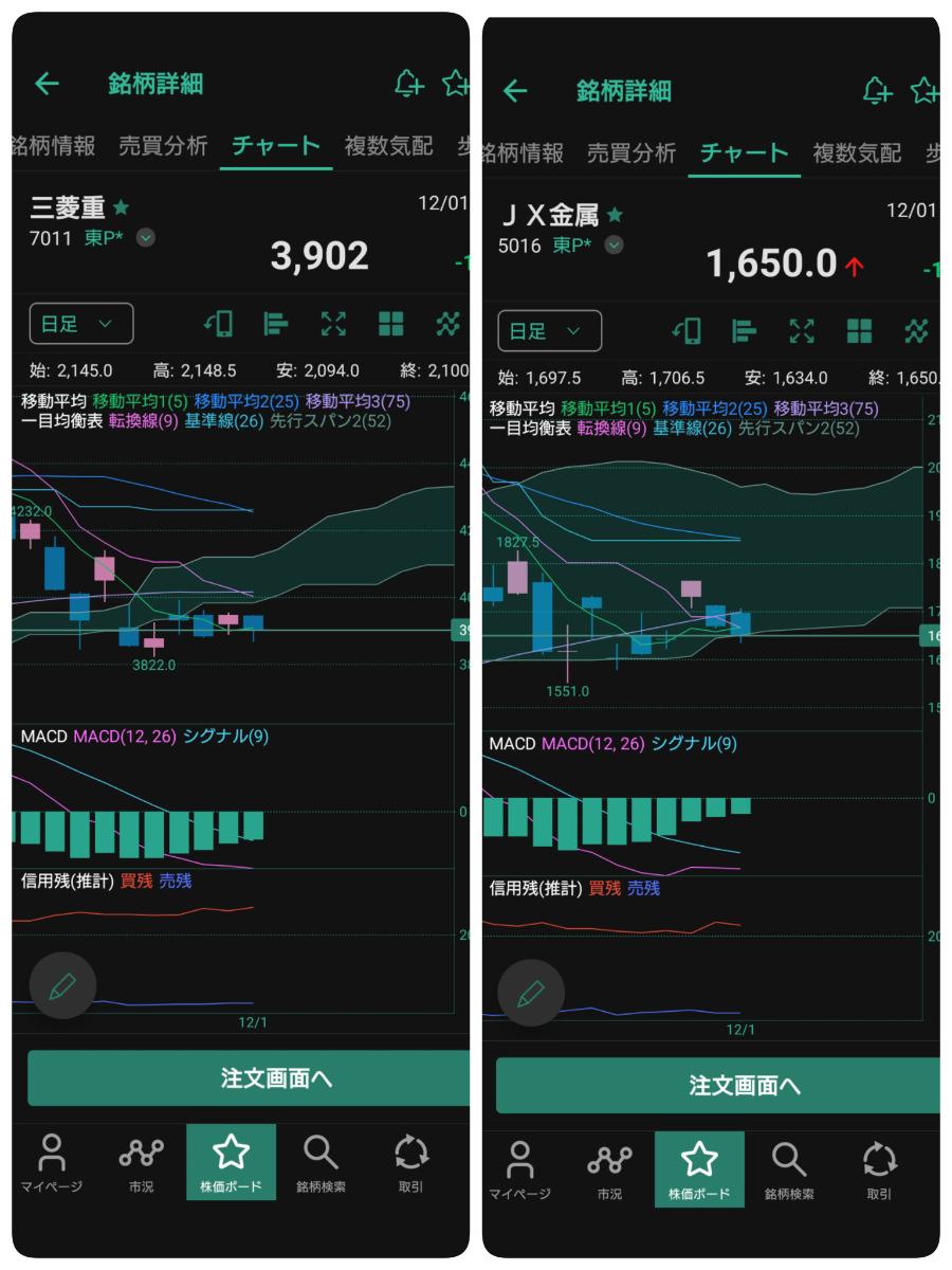 No.228012 三菱重工 と JX は似たよう… - JX金属(株)【5016】の掲示板 2025/11/29〜 - 株式掲示板 - Yahoo!ファイナンス