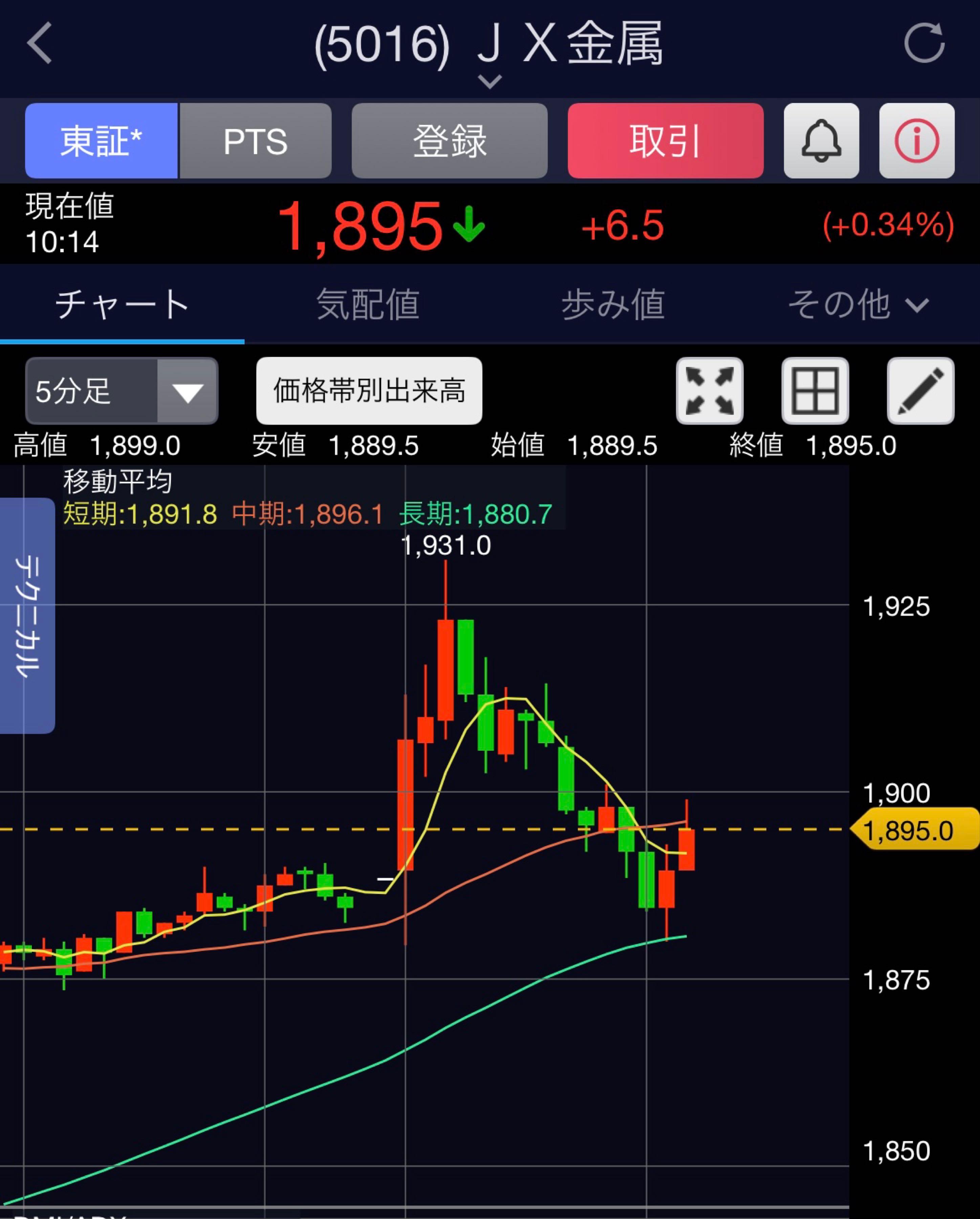 No.246477 美しい さぁみんな年の瀬 何か… - JX金属(株)【5016】の掲示板 2025/12/25〜 - 株式掲示板 ...