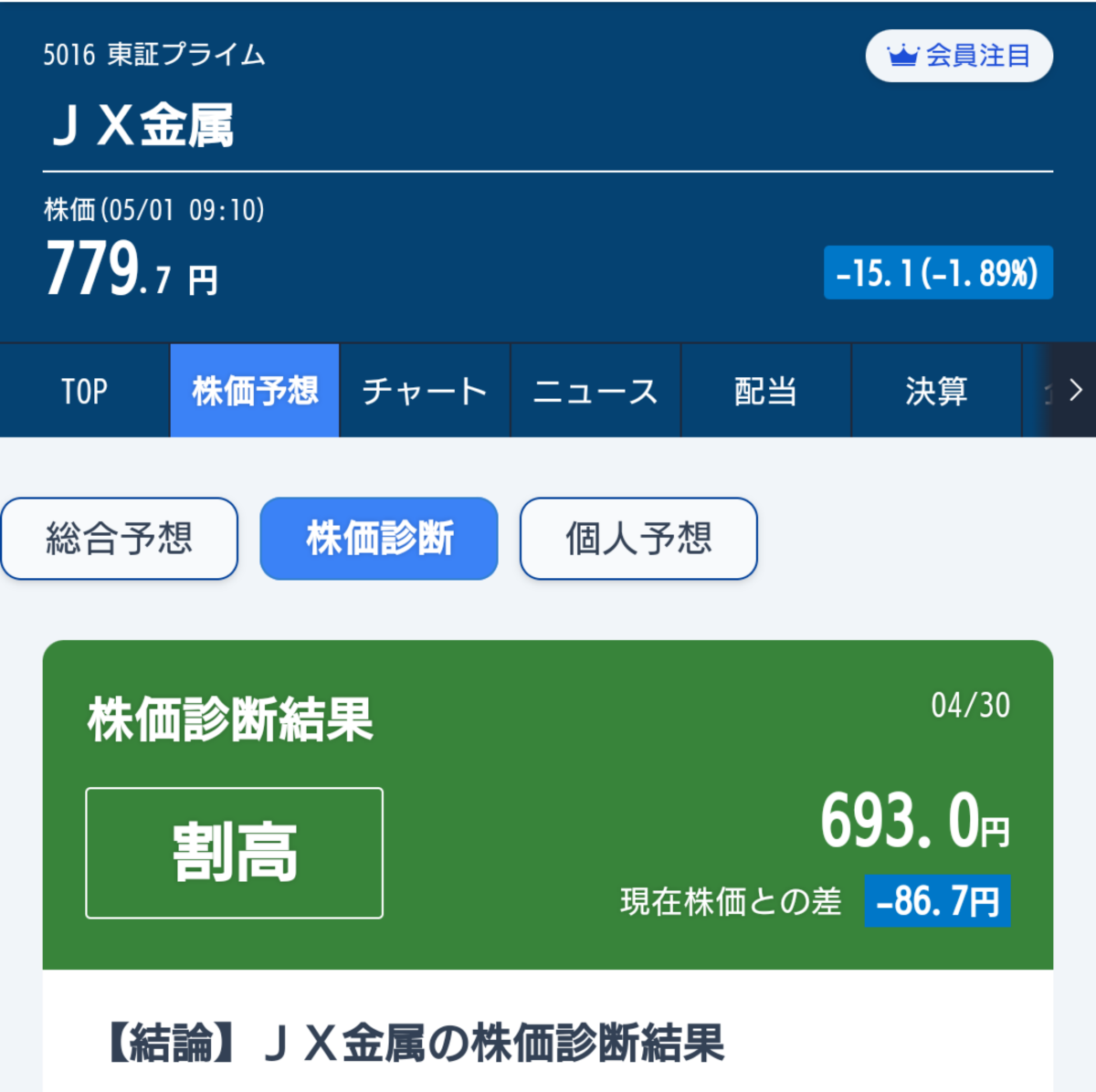 No.52306 みん株のAI診断ではまだ割高 … - JX金属(株)【5016】の掲示板 2025/05/01〜2025/05/05 - 株式掲示板 - Yahoo!ファイナンス
