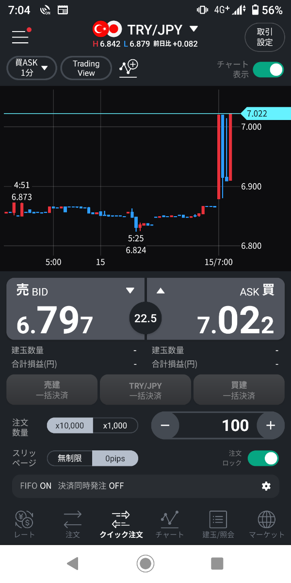 No.268182 LINEFX 22.5～7.5… - トルコ リラ / 日本 円【tryjpy】の掲示板 2023/04/12〜2023/05/15 - FX、為替掲示板 - Yahoo ...