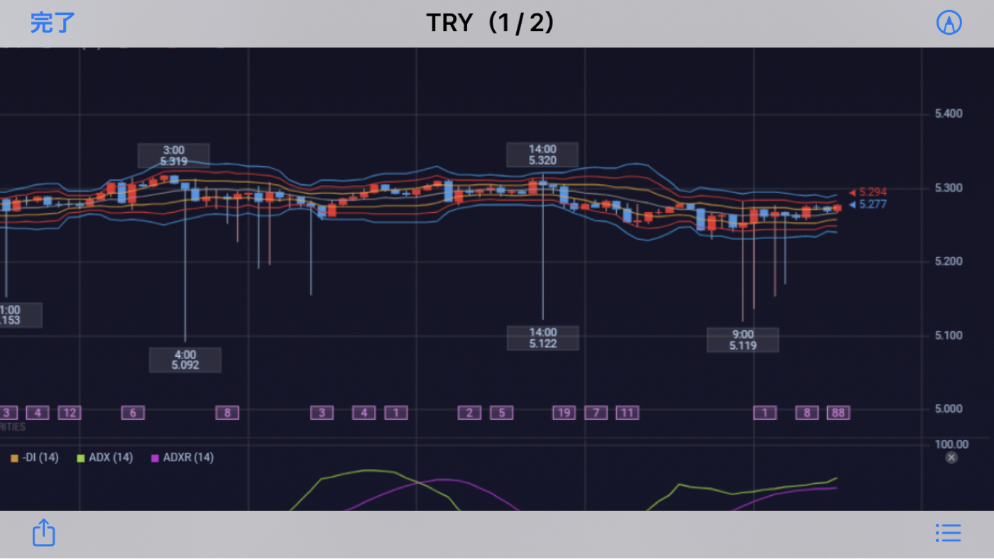 No.276651 GMOのTRY/JPY 1時間… - トルコ リラ / 日本 円【tryjpy】の掲示板 2023/07/22〜2023/08/10 - FX、為替掲示板 - Yahoo ...