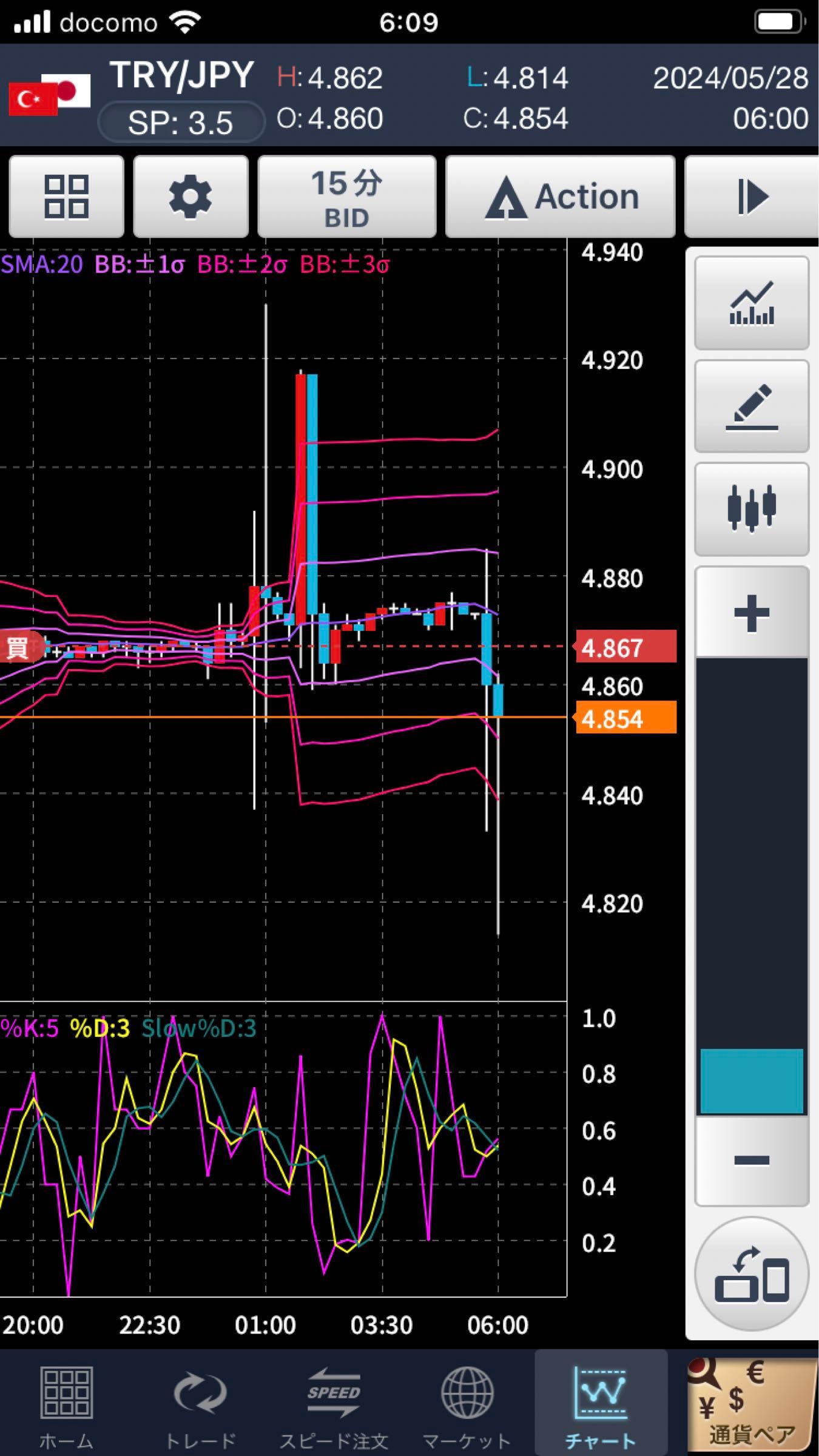 No.290434 5円射程圏内やな(´ω`) - トルコ リラ / 日本 円【tryjpy】の掲示板 2024/05/15〜2024/05/28 - FX、為替掲示板 - Yahoo!ファイナンス