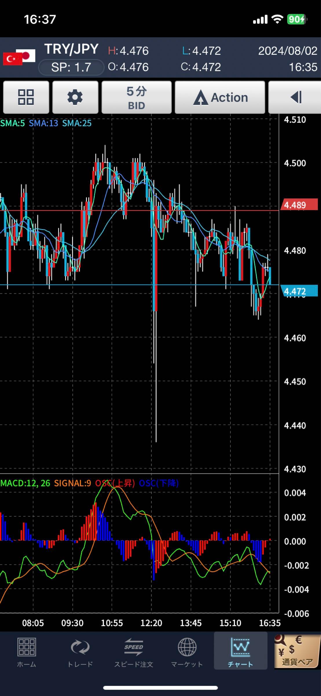 No.298941 Re:このチャートヒロセだけ？ - トルコ リラ / 日本 円【tryjpy】の掲示板 2024/07/29〜2024/08/02 - FX、為替掲示板 - Yahoo ...