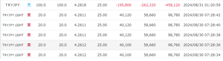No.306527 おはようございます 100ロ… - トルコ リラ / 日本 円【tryjpy】の掲示板 2024/10/29〜2024/11/09 - FX、為替掲示板 - Yahoo ...