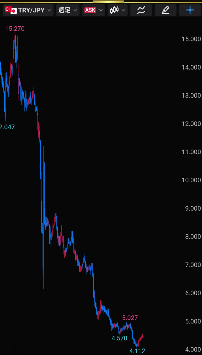 No.308434 この下の赤い部分に過ぎないよ(… - トルコ リラ / 日本 円【tryjpy】の掲示板 2024/11/10〜2024/11/21 - FX、為替掲示板 - Yahoo ...