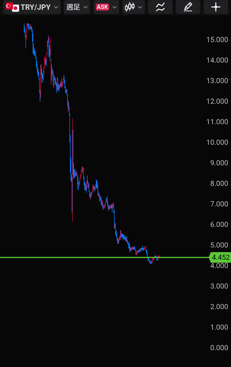 No.311528 3円になるのはいつかな(´・ω… - トルコ リラ / 日本 円【tryjpy】の掲示板 2024/12/21〜2025/01/06 - FX、為替掲示板 - Yahoo ...