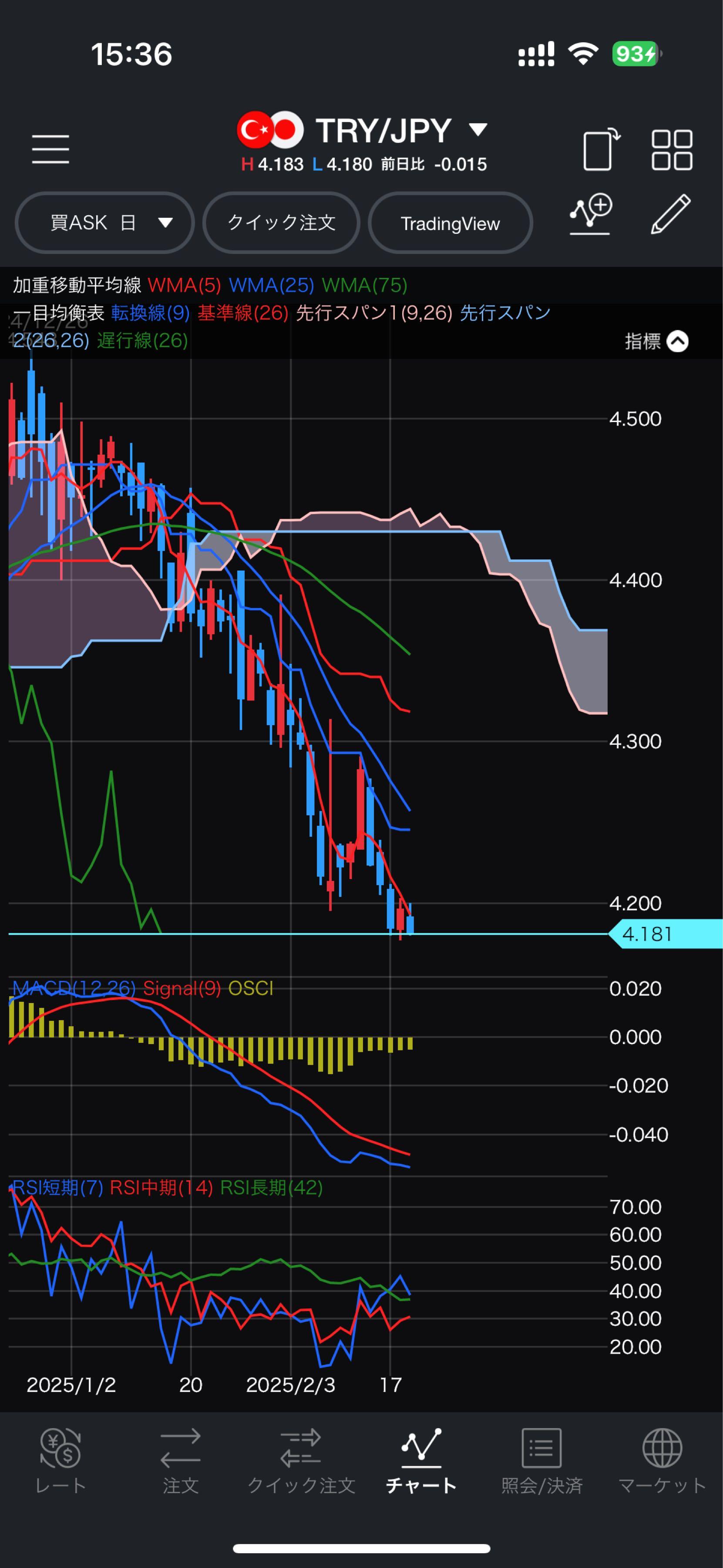 No.316110 大丈夫ですよよね、このくらいは - トルコ リラ / 日本 円【tryjpy】の掲示板 2025/02/16〜2025/02/25 - FX、為替掲示板 - Yahoo ...