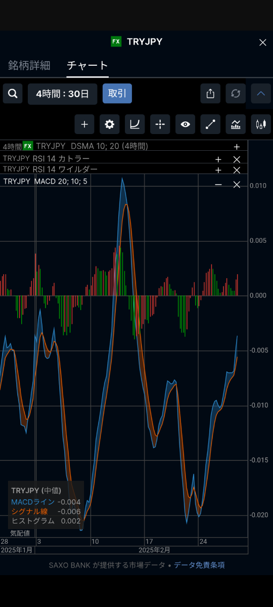 No.317065 今度こそ本当に少し上がるか? … - トルコ リラ / 日本 円【tryjpy】の掲示板 2025/02/26〜2025/03/07 - FX、為替掲示板 - Yahoo ...
