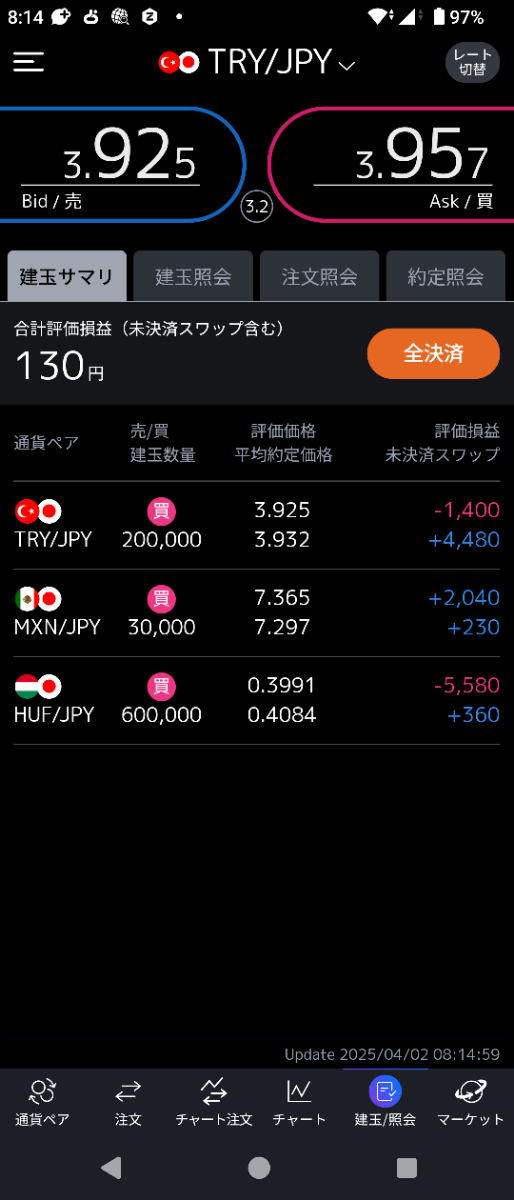 No.321367 おはようございます！ 3,75… - トルコ リラ / 日本 円【tryjpy】の掲示板 2025/03/29〜2025/04/07 - FX、為替掲示板 - Yahoo ...
