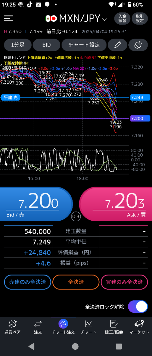 No.321719 さっき私なりの全力ペソショート… - トルコ リラ / 日本 円【tryjpy】の掲示板 2025/03/29〜2025/04/07 - FX、為替掲示板 - Yahoo ...