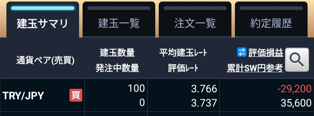 No.323285 今、起きた。 プラ転しとるやん… - トルコ リラ / 日本 円【tryjpy】の掲示板 2025/04/22〜2025/05/13 - FX、為替掲示板 - Yahoo ...